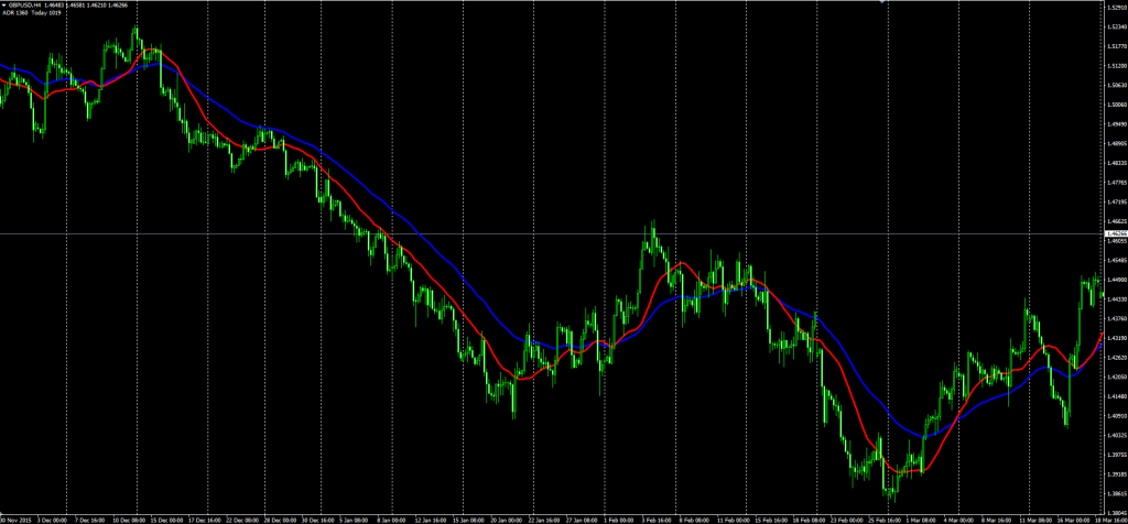 5 Ways To Identify The Start Of New Trends In Stock Market - Singapore ...