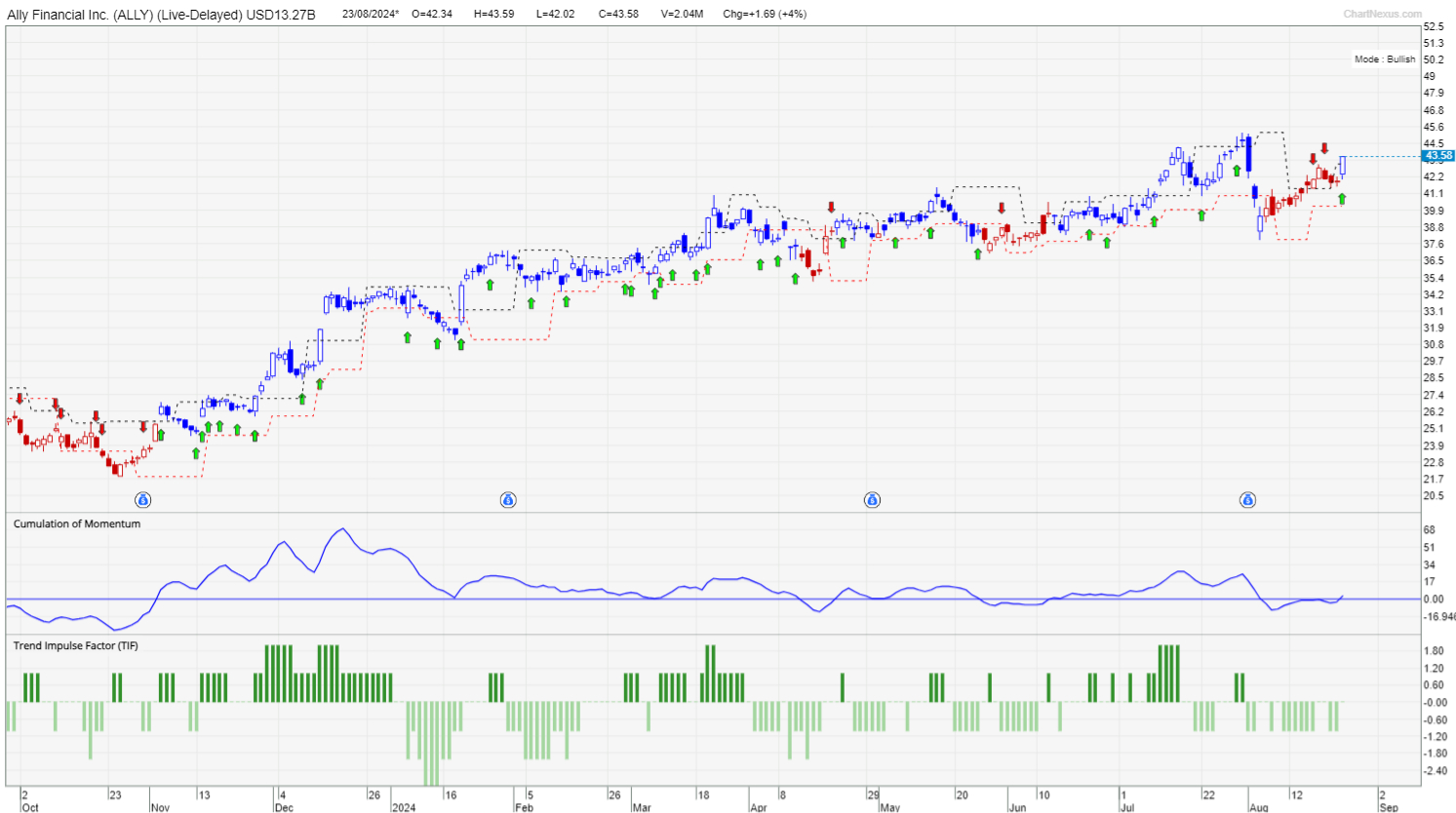 September 2024 Stock Pick Analysis: 2 Stocks You Can Benefit From In ...