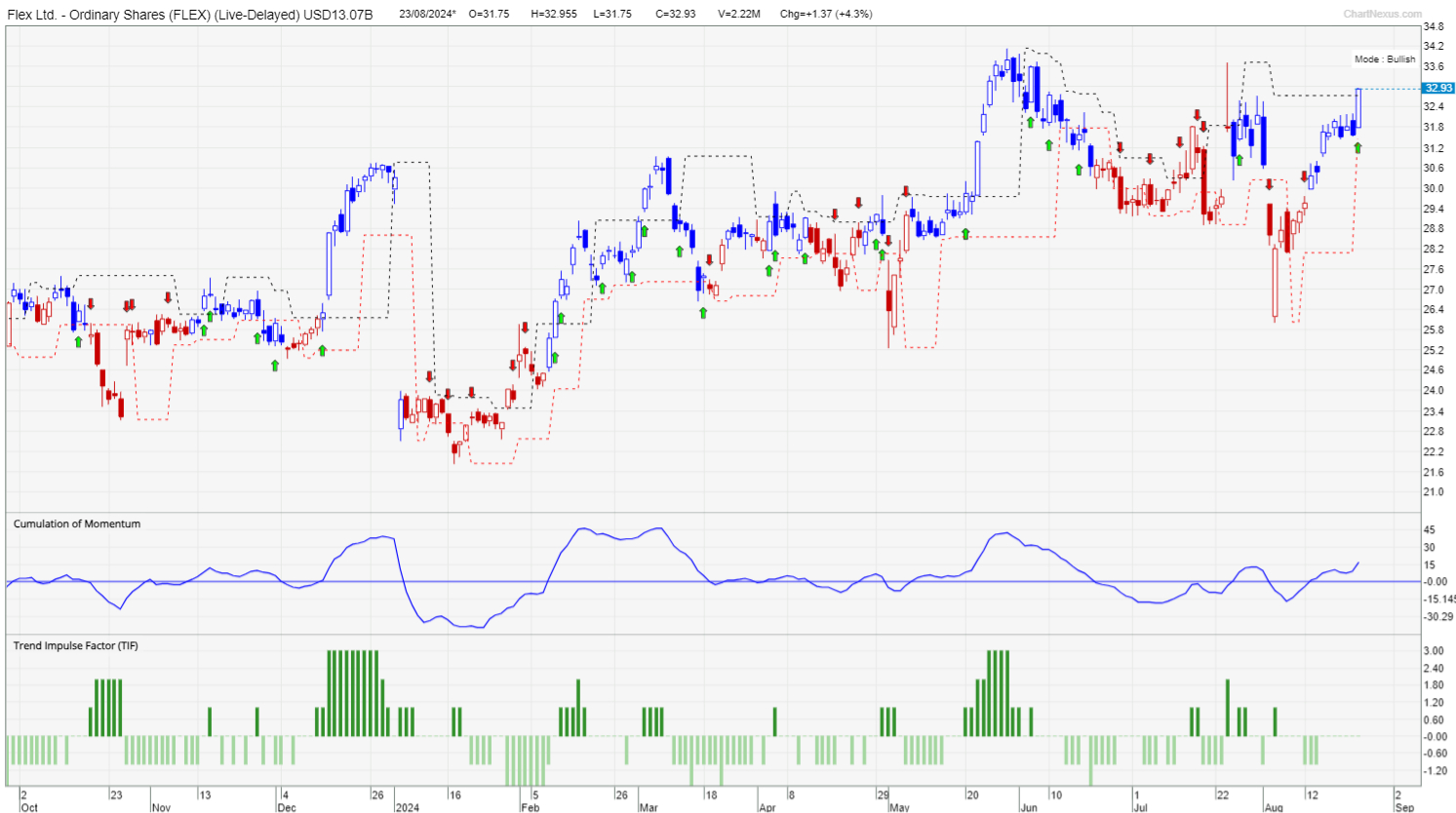 September 2024 Stock Pick Analysis: 2 Stocks You Can Benefit From In ...