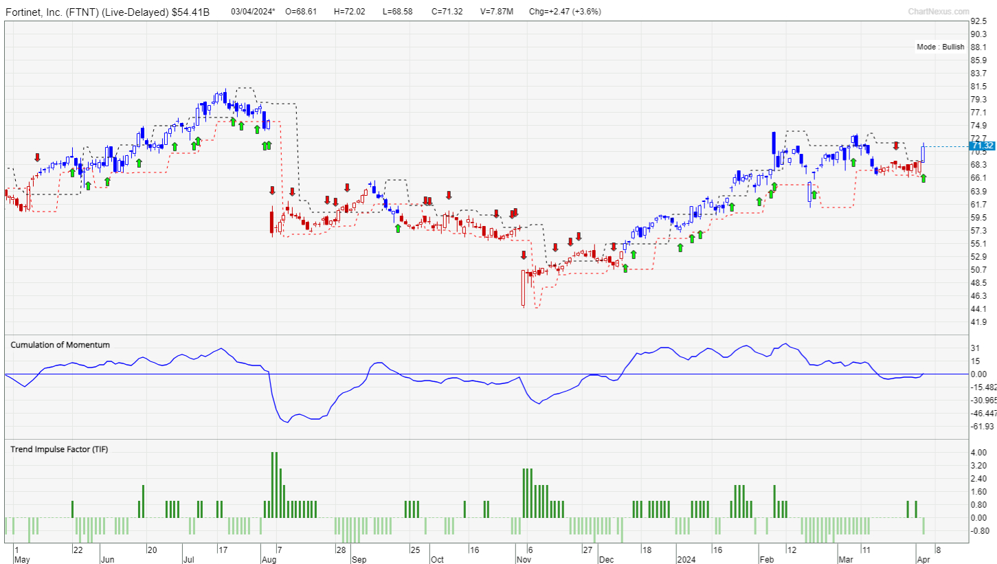 Fortinet: Securing Your Work Computers Safe While Bringing You the ...