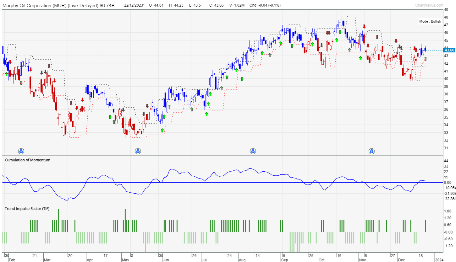 January 2024 Stock Pick Analysis: Kickstart Your Year with These Stocks ...