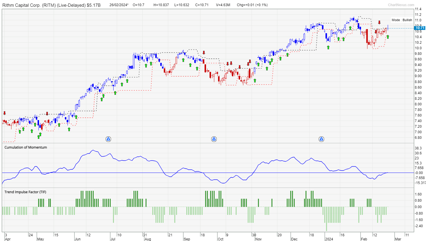 March 2024 Stock Pick Analysis: Which 2 Stocks Could Make Your Q1 Even ...