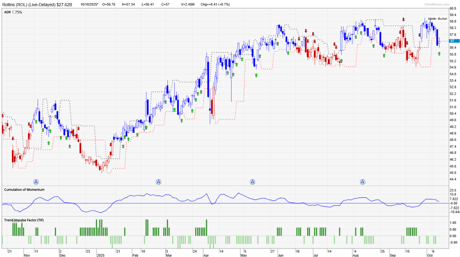 Rollins: A Strong Company with a Stronger Potential - Singapore ...
