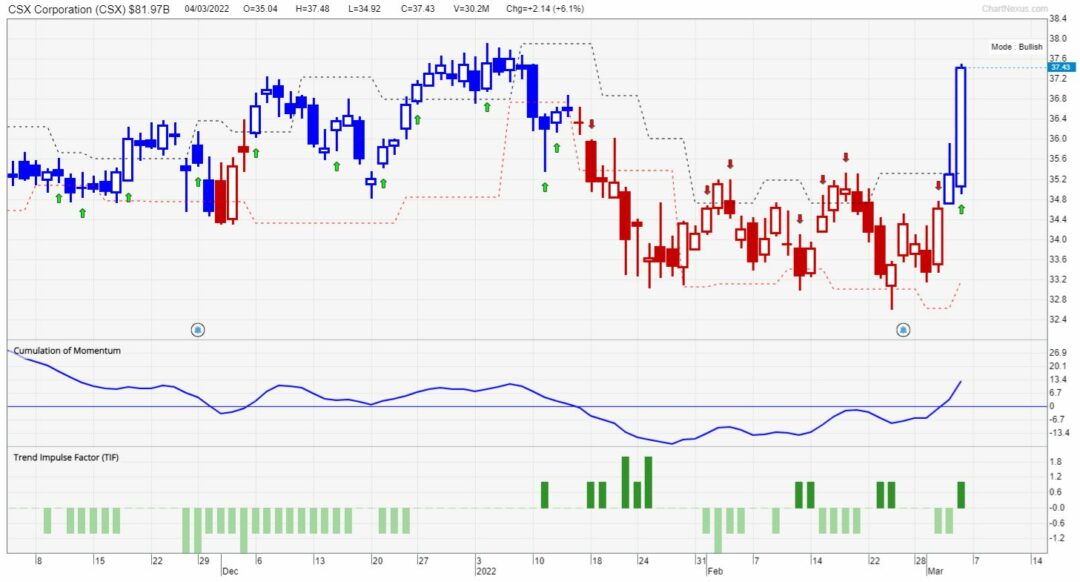 Systematic Trading: CenterPoint Energy & CSX Corporation - Singapore ...
