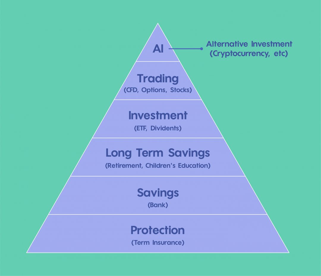 How To Achieve Financial Freedom - Singapore Investment Blog | Collin Seow