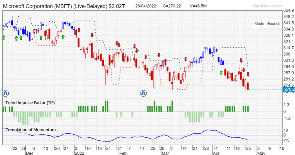 Microsoft Stock: Blue-Chip Company With Profit Margin Expansion ...