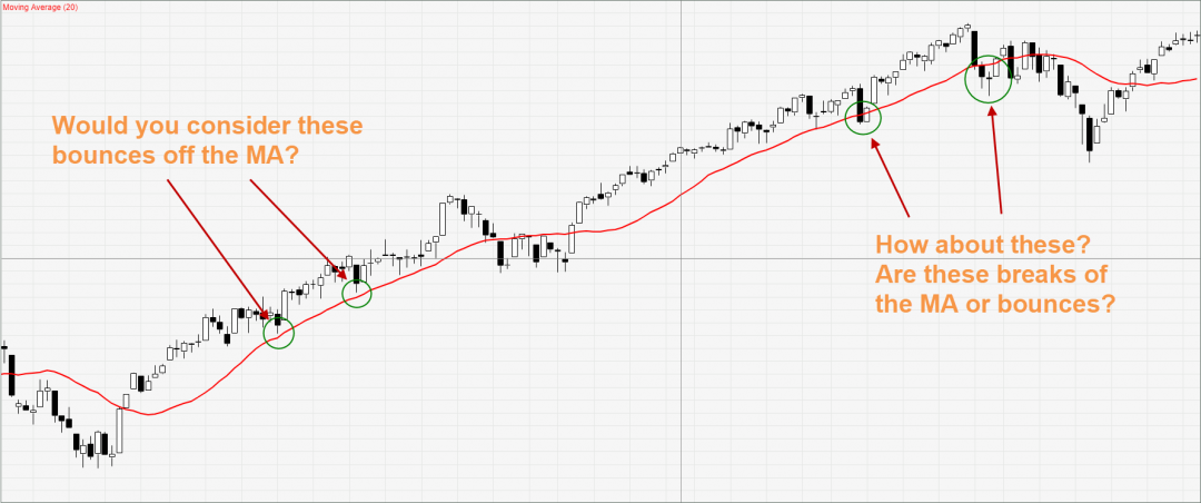 3 Simple Uses of Moving Averages to Profit in Markets - Singapore ...