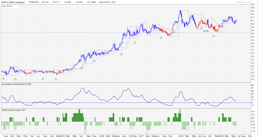 SATS Ltd: A Quality Stock That Should Sit In Your Portfolio - Singapore ...