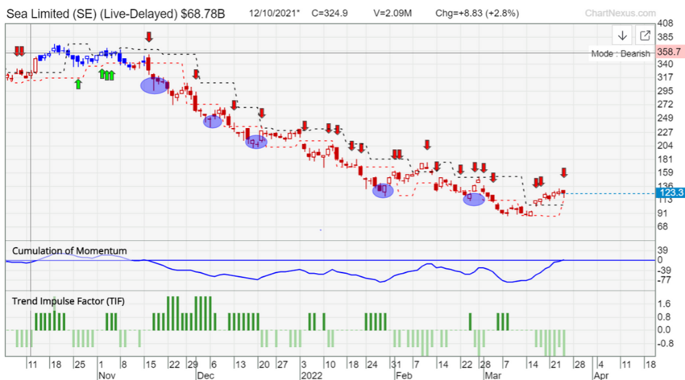 SEA Limited Analysis: A Potential 10-Bagger Company? (Part 3 ...