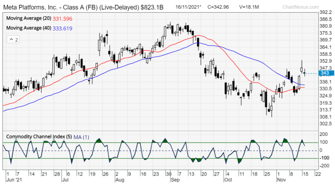 Technical Analysis: Trend and Momentum Indicators - Singapore ...