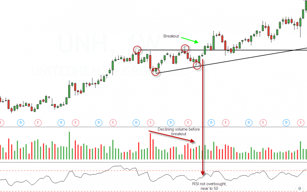 A High-Probability Triangle Trading Setup - Singapore Investment Blog ...